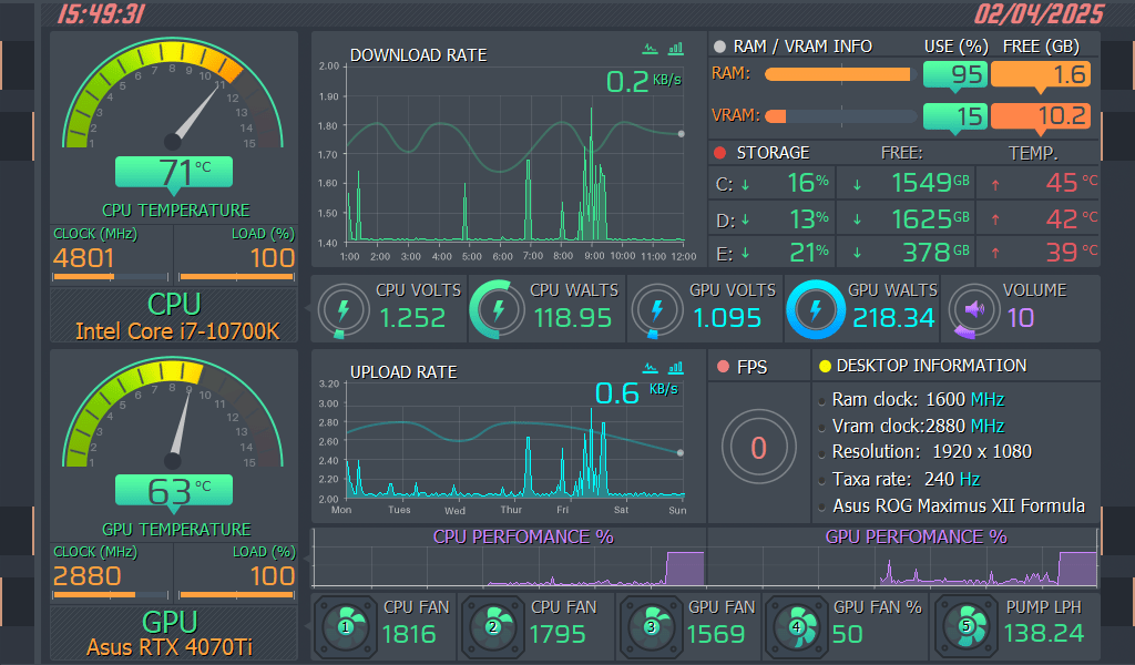AIDA64 Skin Dashboard HUD 1024x600 - AIDA Skins | AIDA Skins