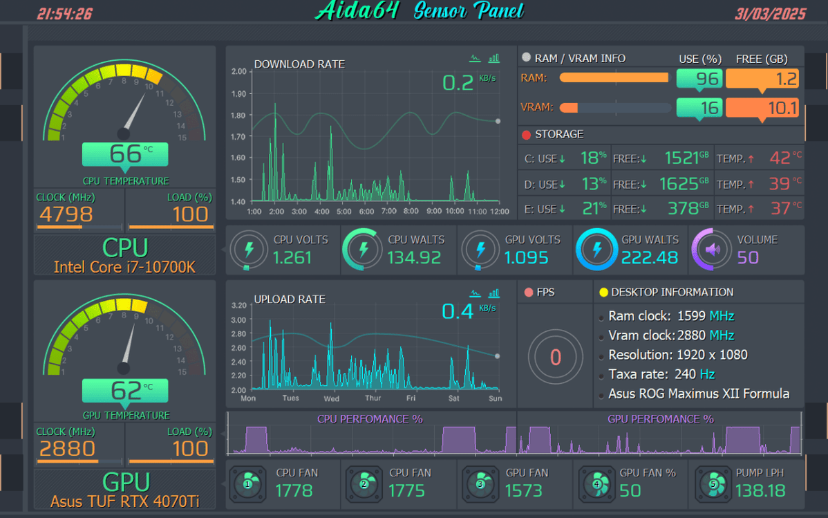 AIDA64 Skin Dashboard HUD 1280x800 - AIDA Skins | AIDA Skins