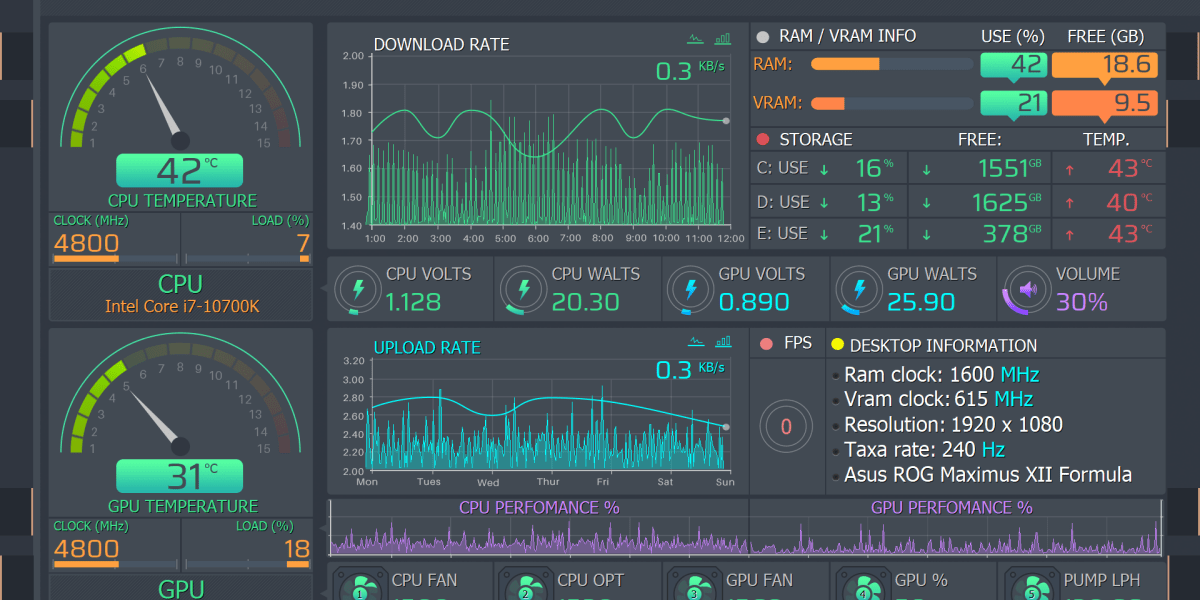 AIDA64 Skin Dashboard HUD 1920x1080 - AIDA Skins | AIDA Skins
