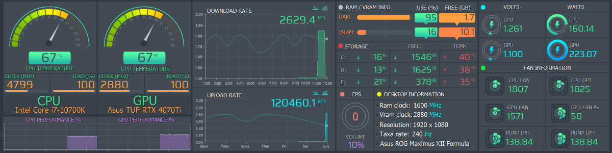 AIDA64 Skin Dashboard HUD 1920x480 - AIDA Skins | AIDA Skins