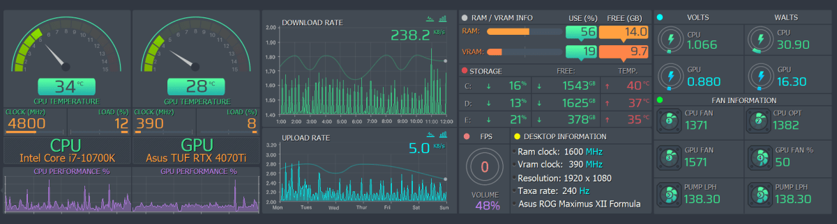 AIDA64 Skin Dashboard HUD 1920x515 - AIDA Skins | AIDA Skins