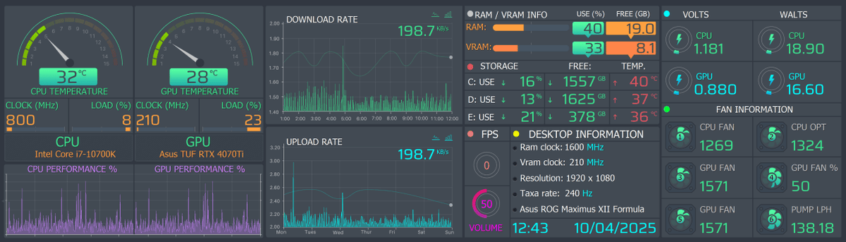 AIDA64 Skin Dashboard HUD 3840x1100 - AIDA Skins | AIDA Skins