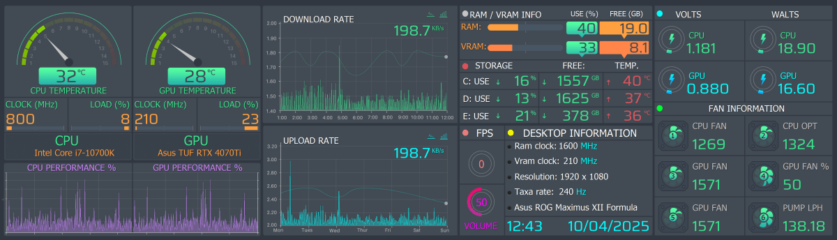 AIDA64 Skin Dashboard HUD 3840x1100 - AIDA Skins | AIDA Skins