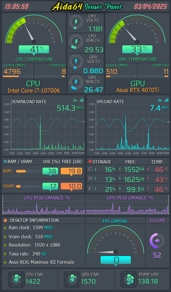 AIDA64 Skin Dashboard HUD 600x1024 - AIDA Skins | AIDA Skins