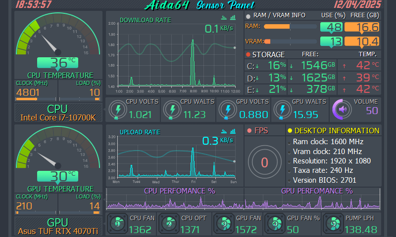 AIDA64 Skin Dashboard HUD 800x480 - AIDA Skins | AIDA Skins
