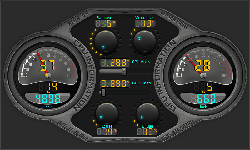 AIDA64 Skin Dual Temp Monitor HUD 800x480 - AIDA Skins | AIDA Skins